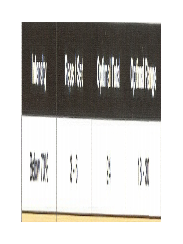 Prilepins Table | PDF