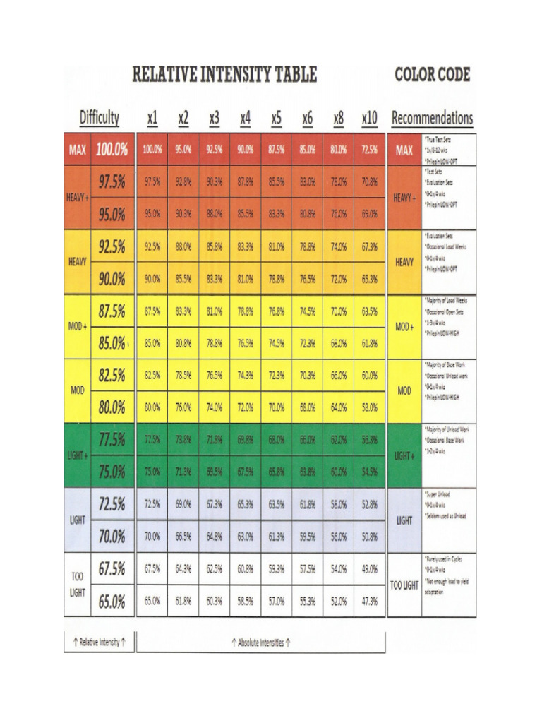 Relative Intensities Table (Citadel) | PDF