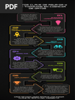 Metodología ASUM-DM para Proyectos de Datos | PDF | Negocios | Informática