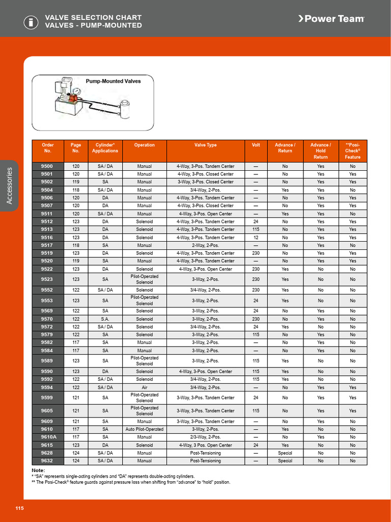 SPX Catalog p115 | PDF | Mechanical Engineering | Gas Technologies