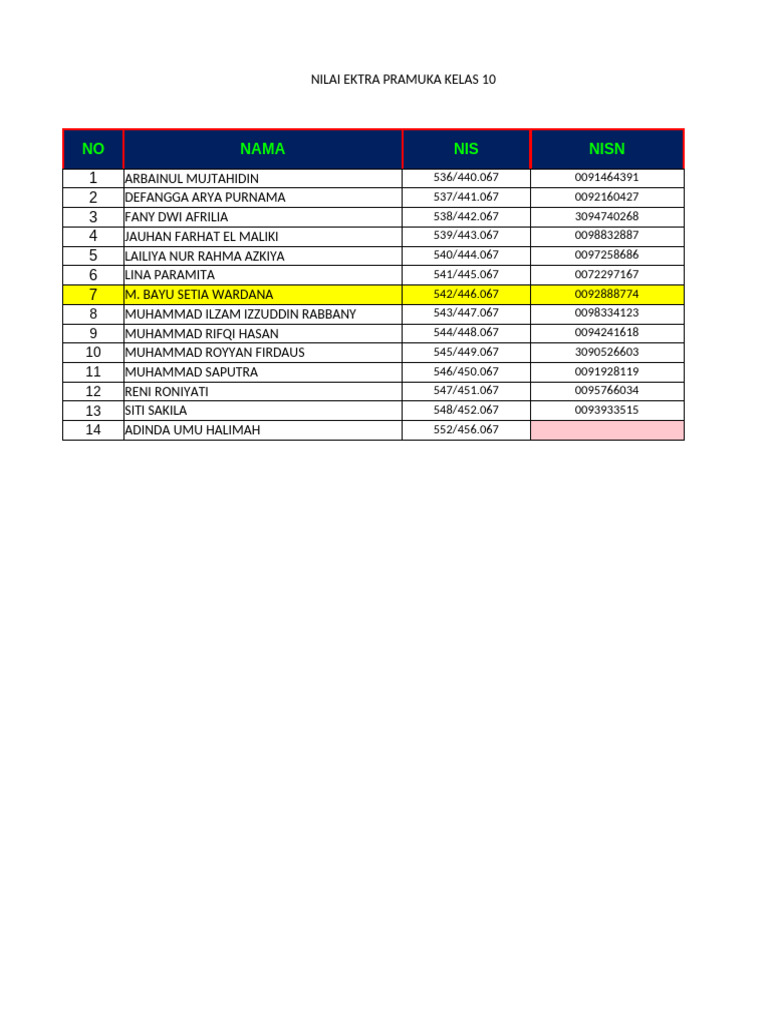 Nilai Ektra Kelas 10 | PDF