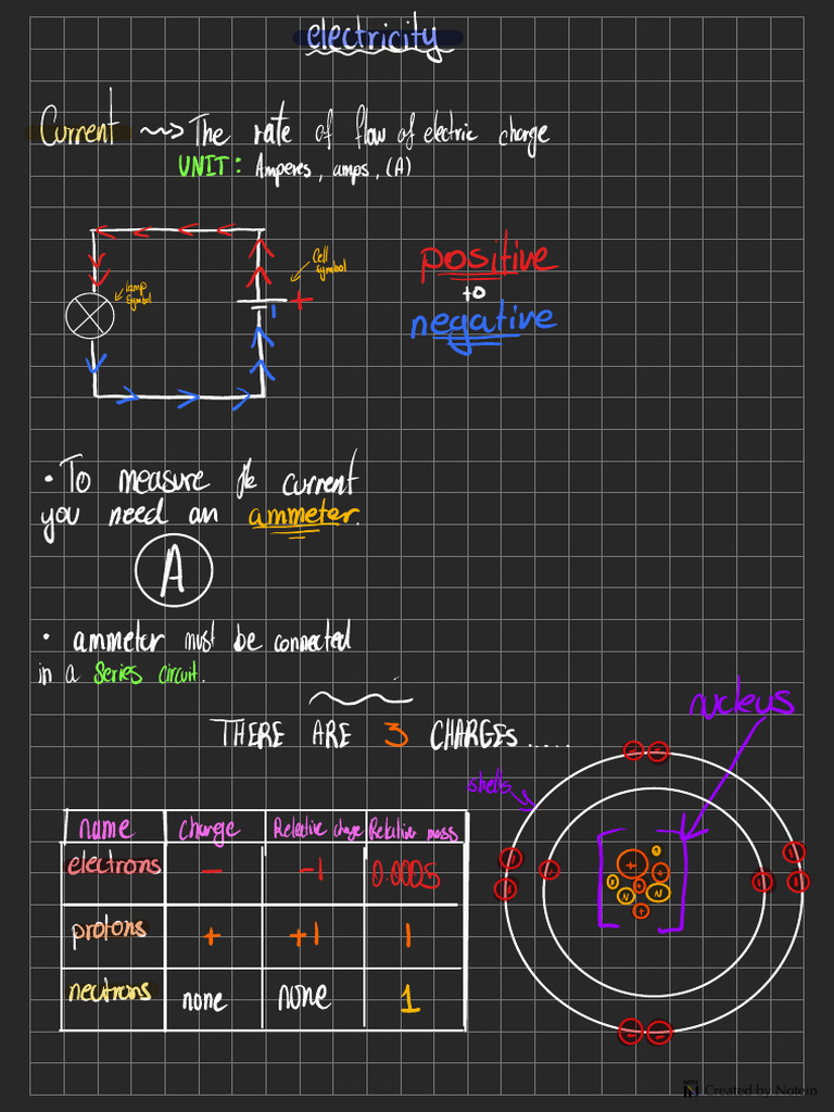 Electricity Notes | PDF