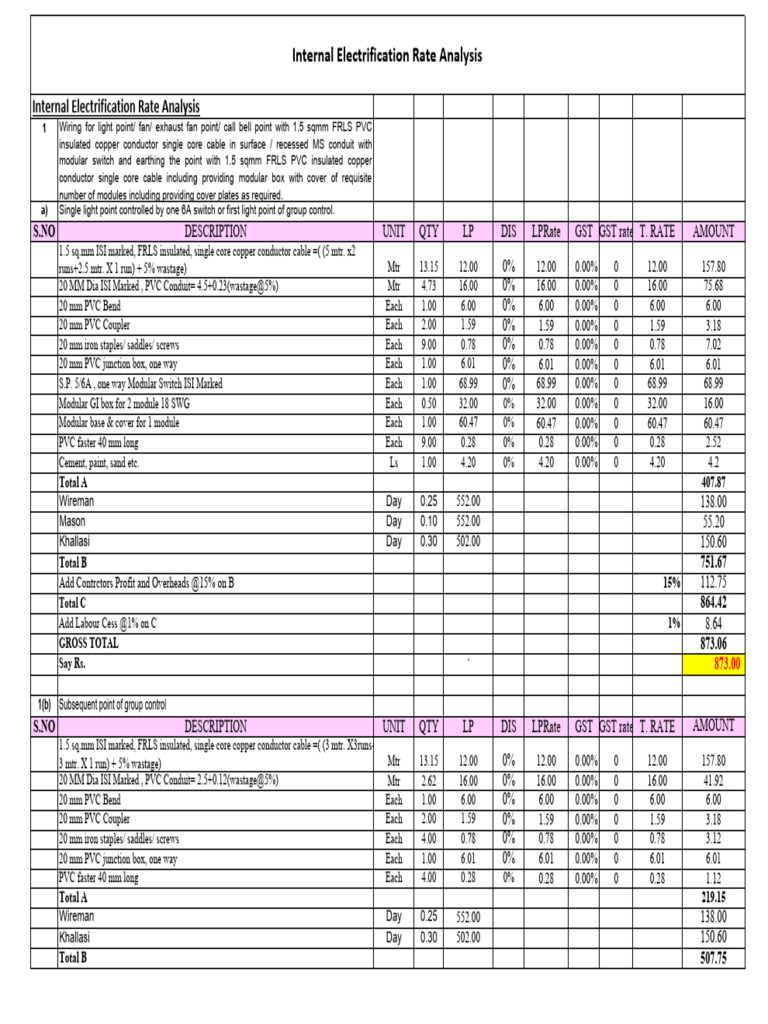 Internal Electrification Rate Analysis | PDF | Ac Power Plugs And ...