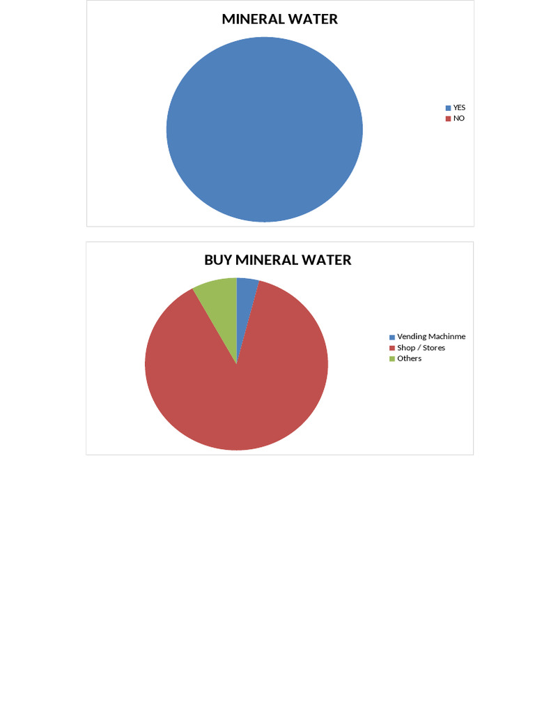 Questionair Graph | PDF
