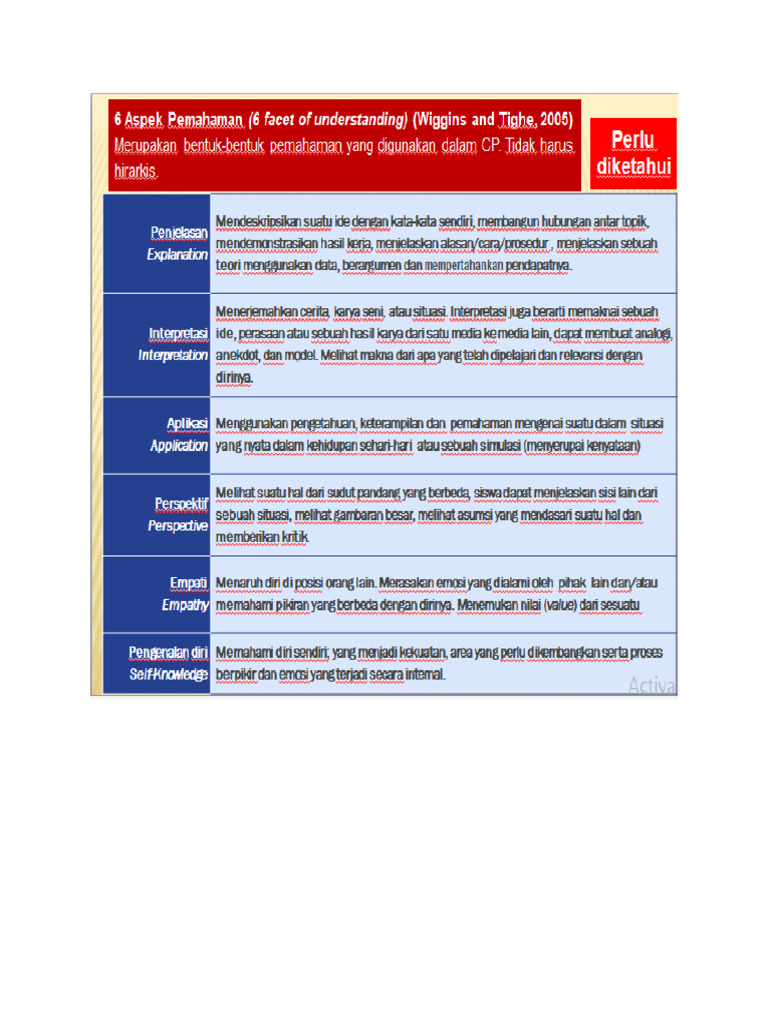 Kko Wiggins Dan Tighe | PDF