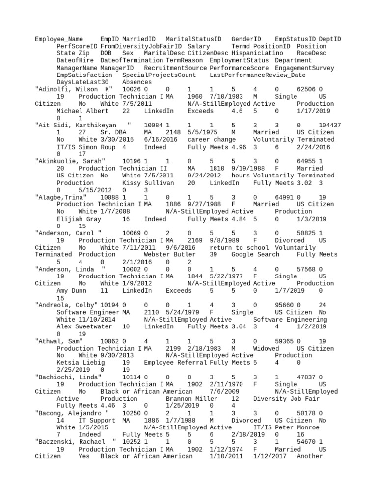 HR Data Set Sample | PDF | Society Of The United States | The United States
