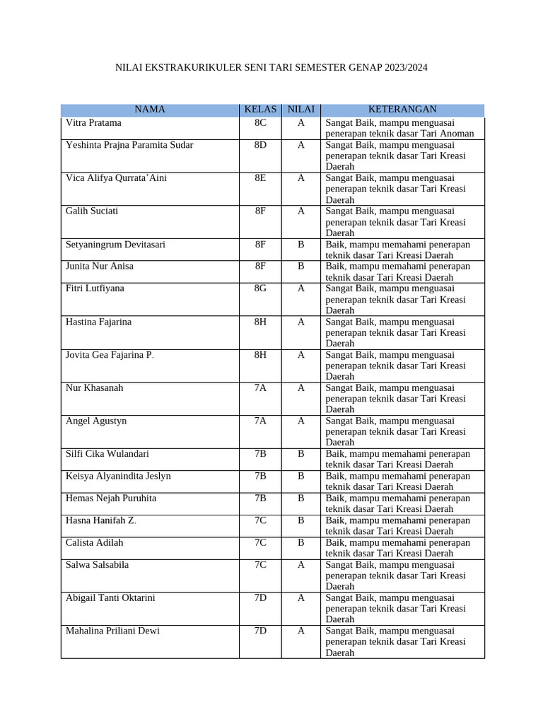 Nilai Ekstrakurikuler Seni Tari Semester Genap 2024 | PDF