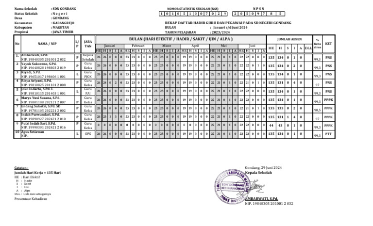 REKAP DAFTAR HADIR baru | PDF