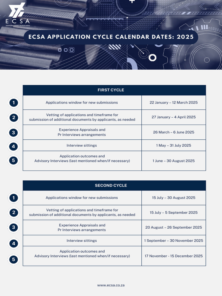 ECSA Registration Schedule 2025 | PDF