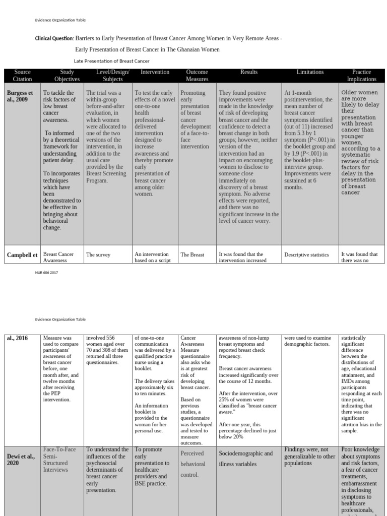 2 My 606 - Evidence Organization Table R - Ivys - 2 | PDF | Breast ...