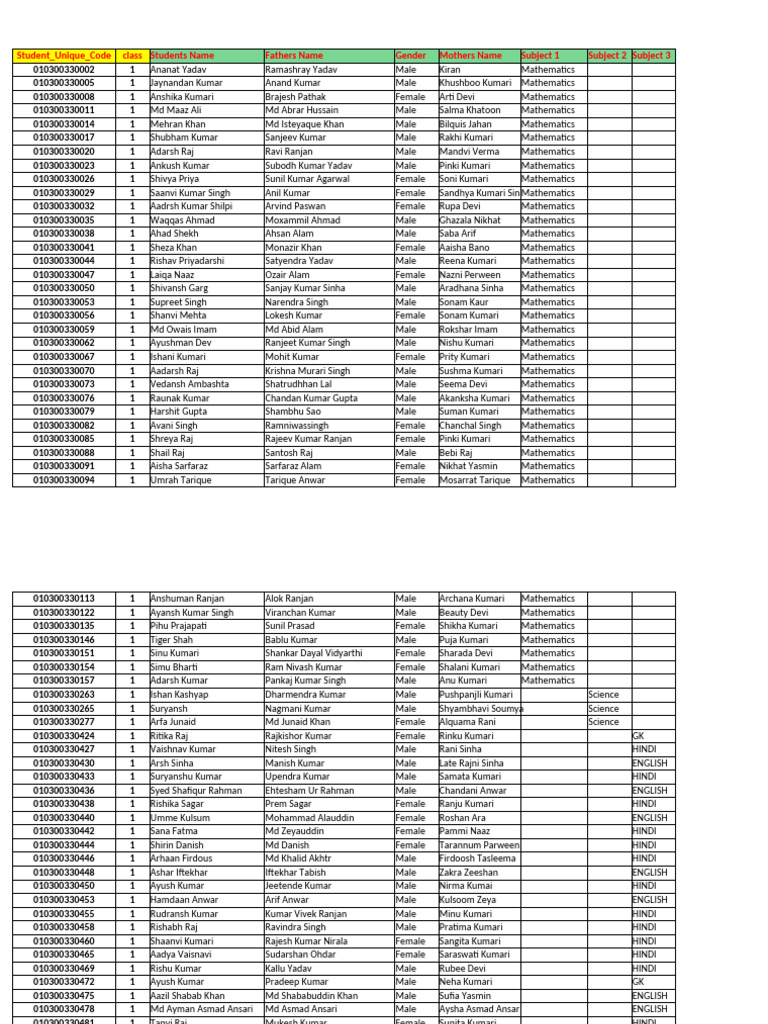 Student Unique ID and Details | PDF | Film Production Districts ...