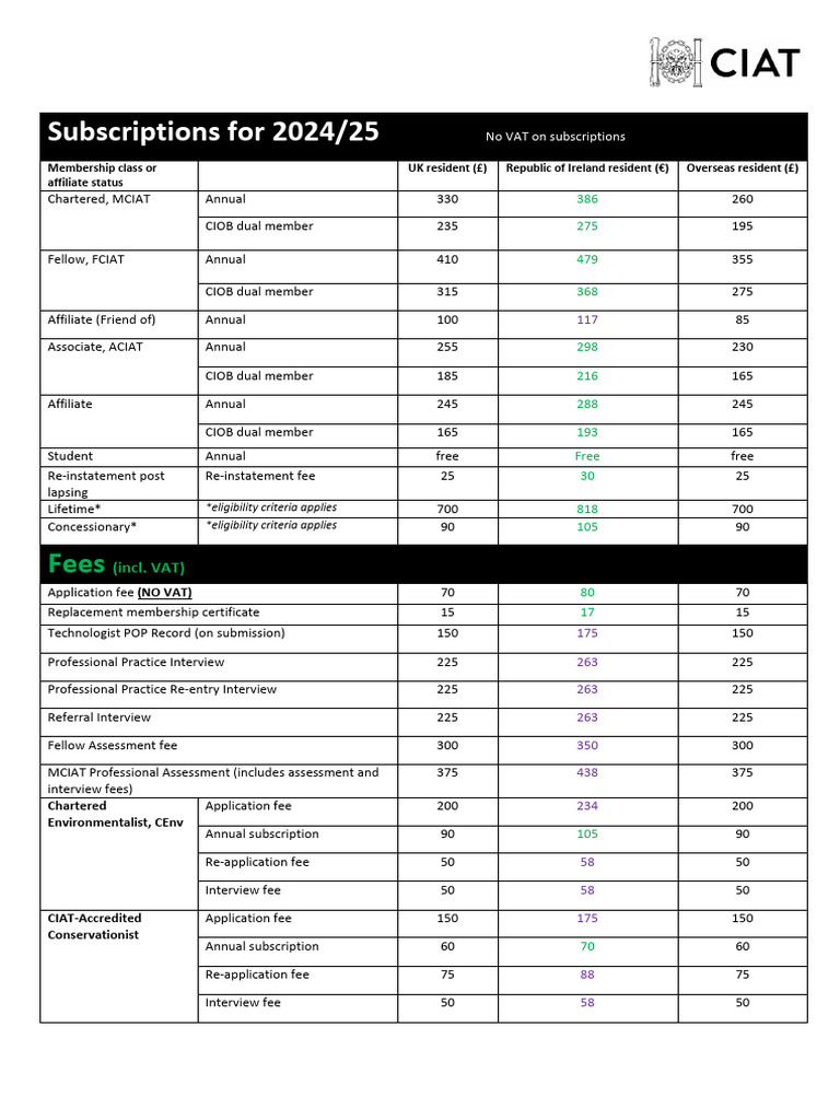 Subscriptions and Fees 2024 25 Final | PDF