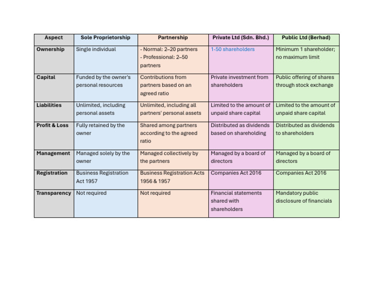 Business Entity | PDF