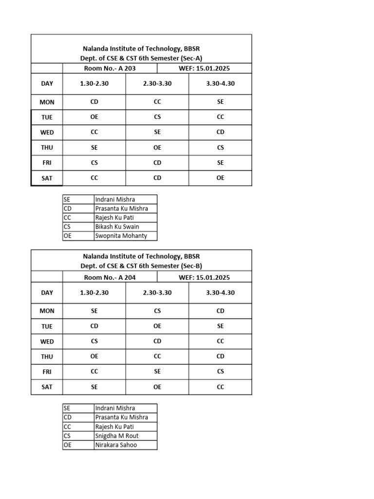 6th Sem TT-CSE-CST-1 | PDF