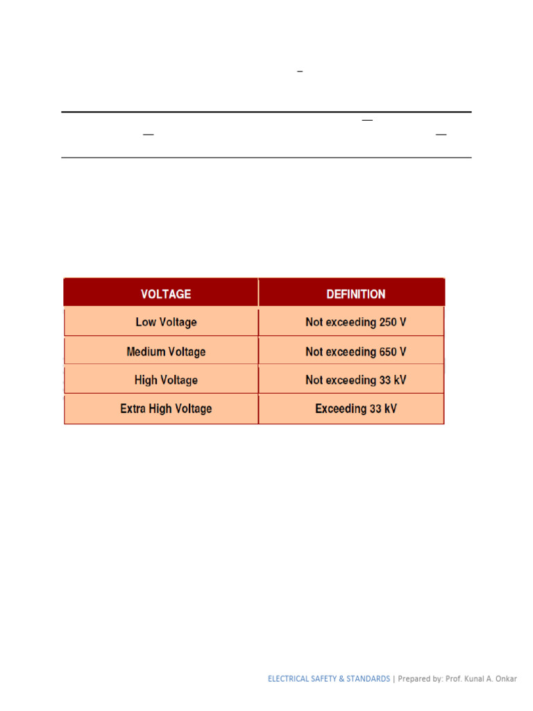 UNIT 5 -PART 2 | PDF | High Voltage | Electricity UNIT 5 -PART 2 | PDF | High Voltage | Electricity