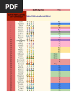 ROX - Monster Database | PDF | Legendary Creatures