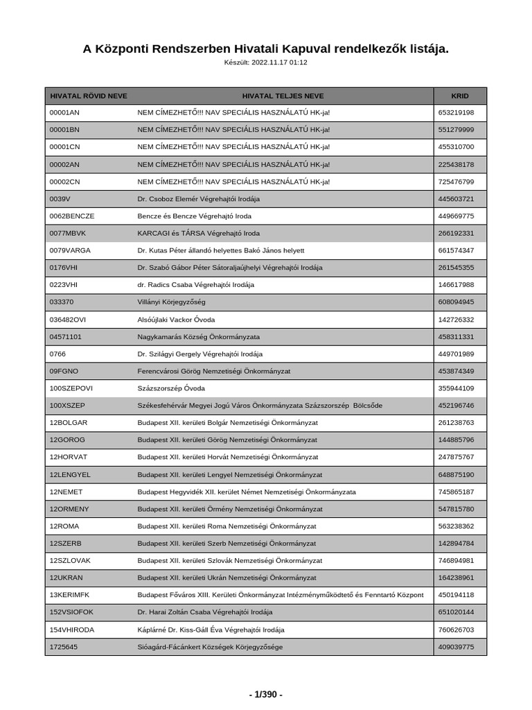 KRID Hivatali Kapu | PDF