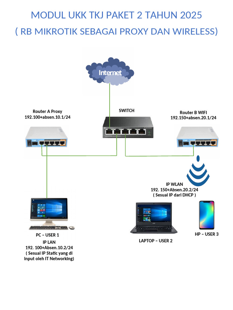 Modul Mikrotik Paket 2 2025 Proxy Dan Hotspot | PDF