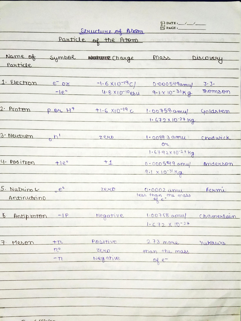 ch structure of atom | PDF