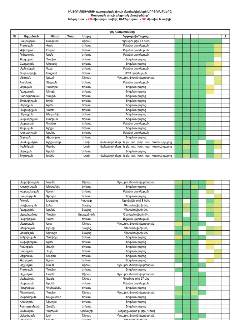 Ard-Inform-Dprocakan25 | PDF