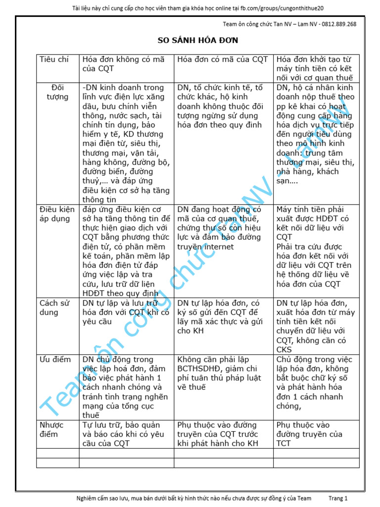 QLT So Sanh Hoa Don | PDF