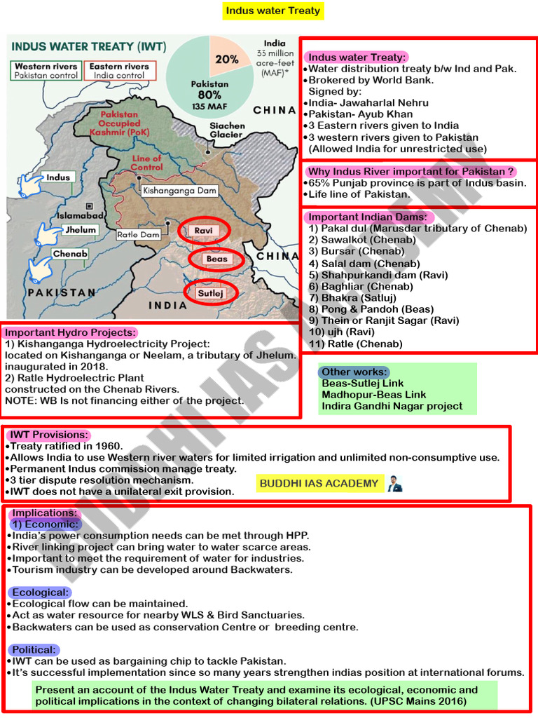 IWT (Indus Water Treaty) PDF | PDF | Indus River | Hydrology