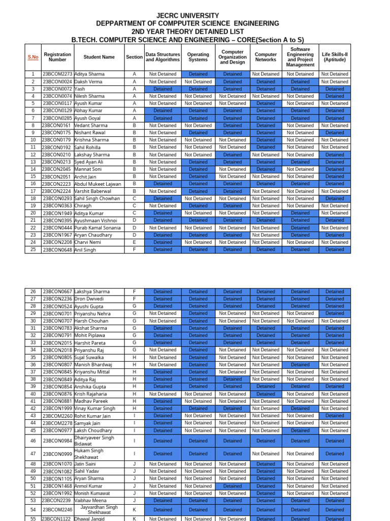 B Tech Computer Science And Engineering Core Section A To S Pdf Computing Computer Science