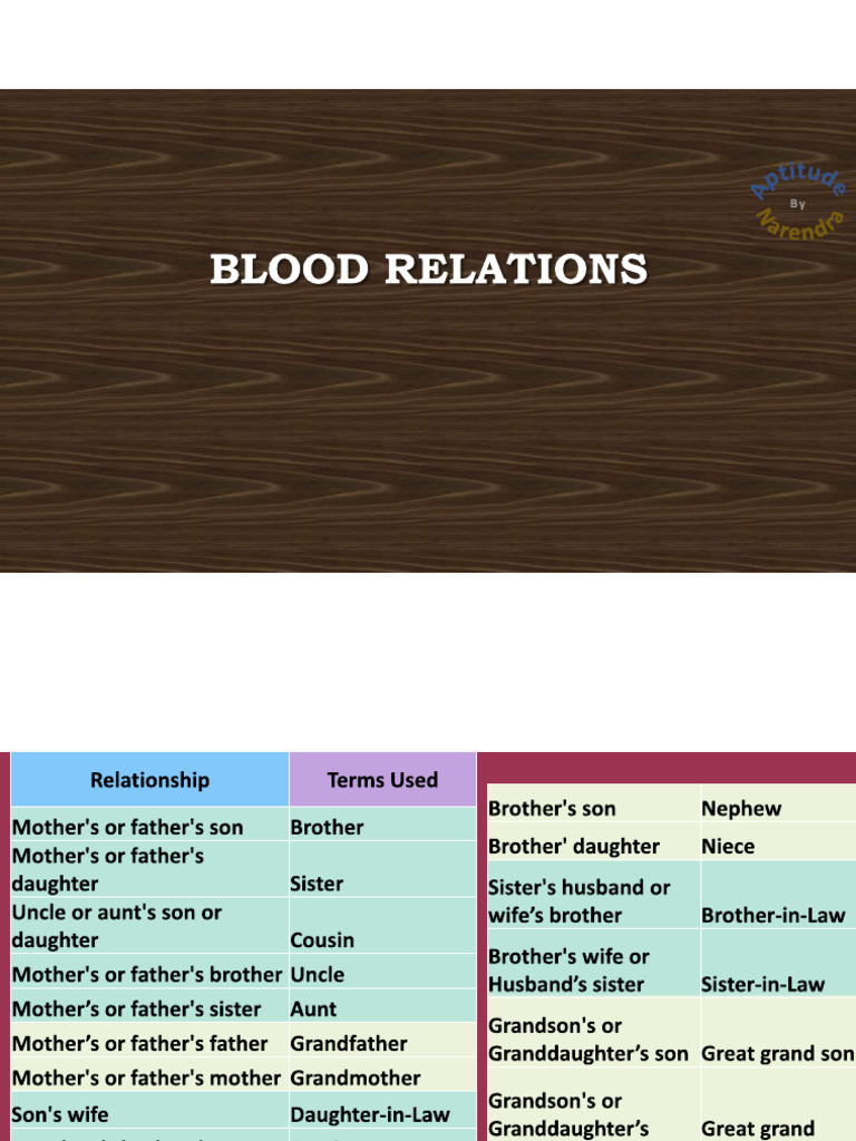Blood Relations | PDF