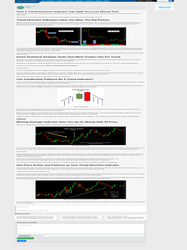Risks of Trend Direction Indicators | PDF | Moving Average | Technical Analysis