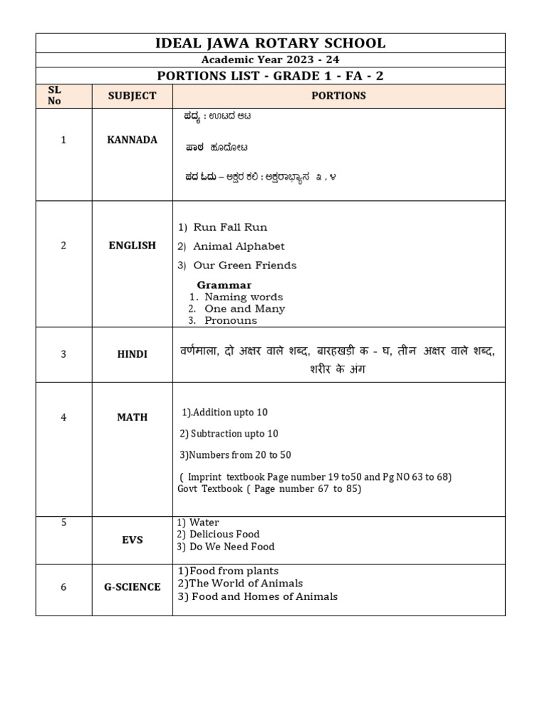 Class 1 To 10 FA 2 Portions | PDF