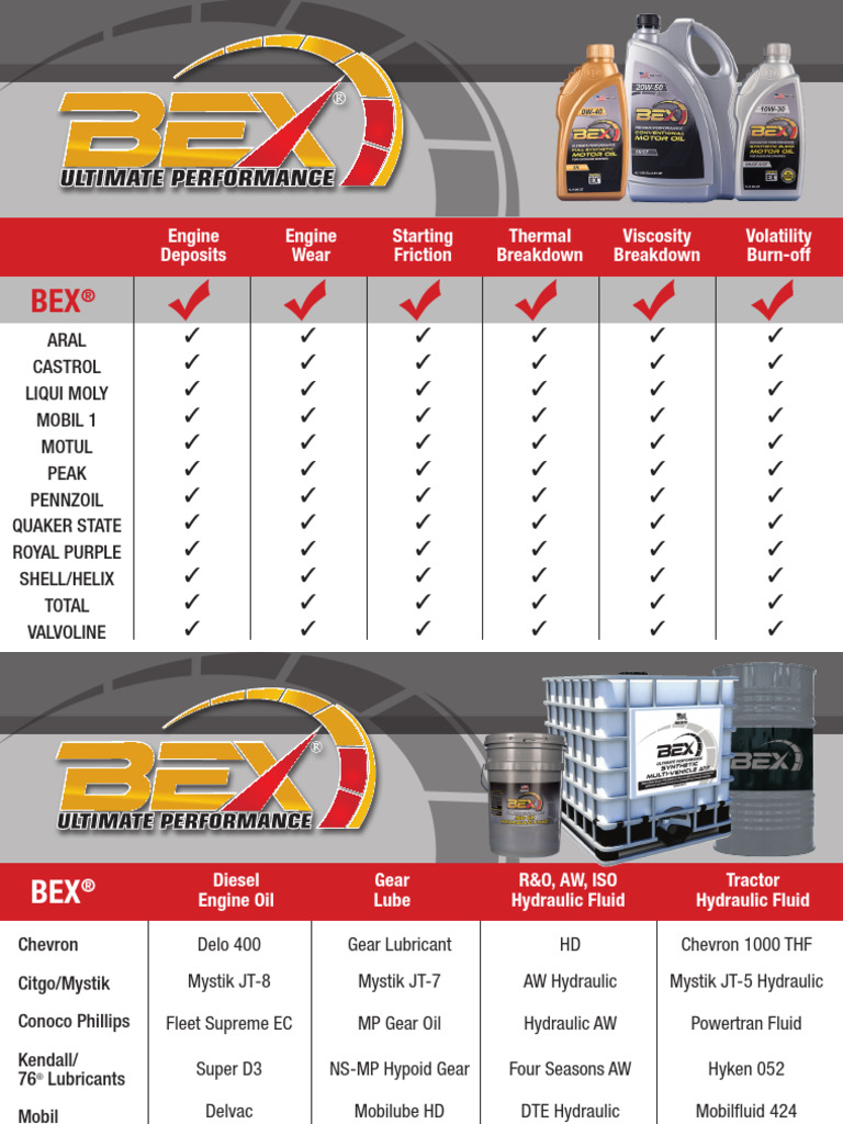 BEX Oil Comparison Chart | PDF