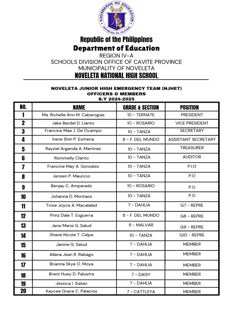 Njhet List of Officer & Members S.C - 20250128 - 201606 - 0000 | PDF
