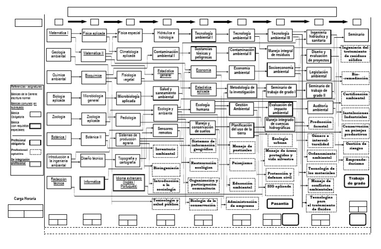 Flujograma Plan 2013 | PDF | Entorno natural | Ingeniería