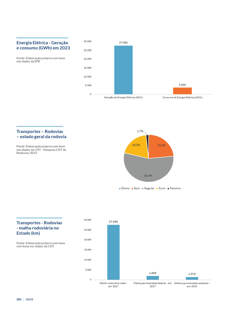 Livro-Azul-da-Infraestrutura-2024-ABDIB-pg a pg-11 | PDF | Economia | Investimentos