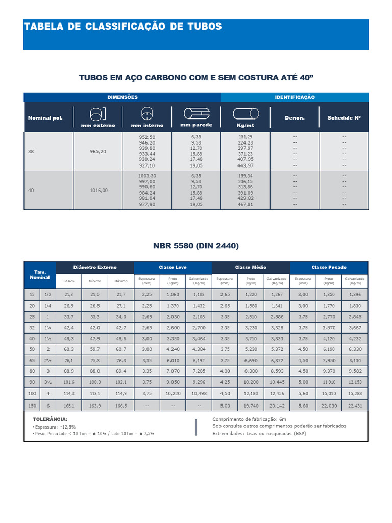 4 Tabela Classificacao de Tubos Aco Carbono 4 | PDF