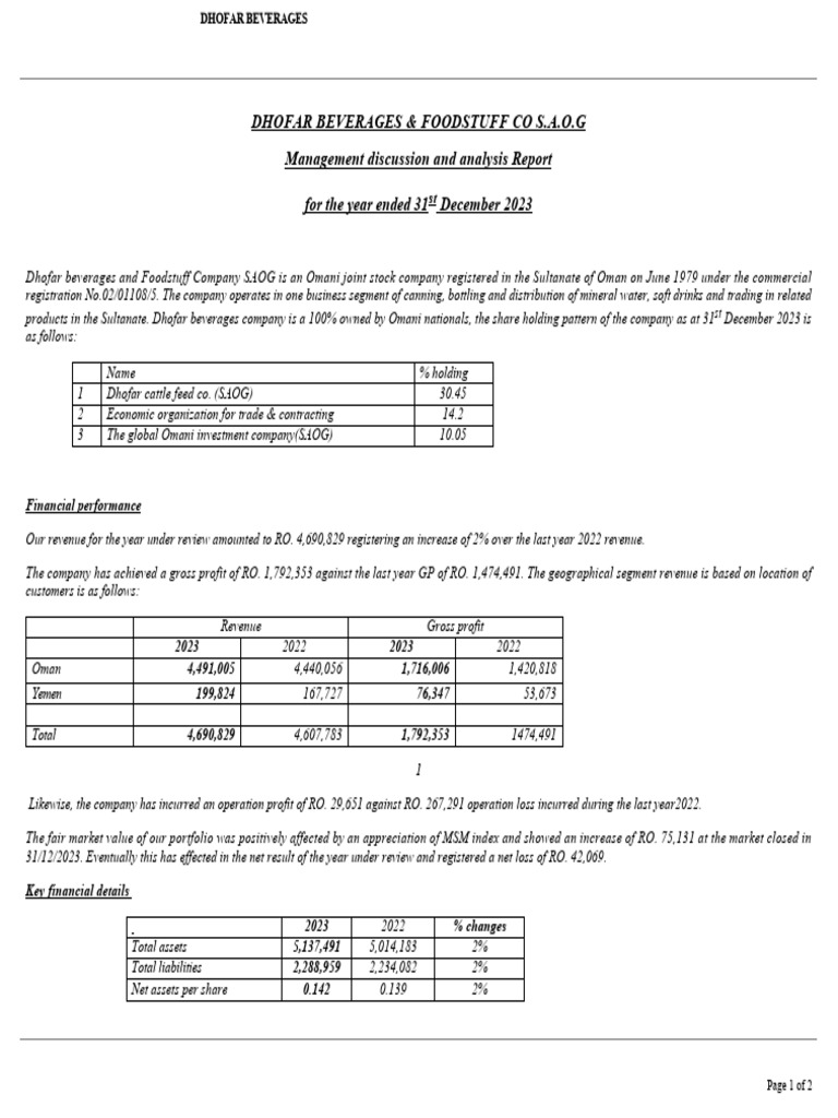 9 DBCI ManagementDicussion 07032024 45 | PDF | Oman | Risk