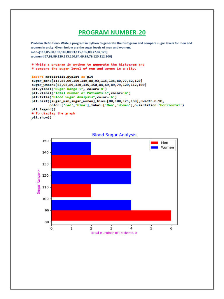 Python Program for Sugar Level Histogram | PDF