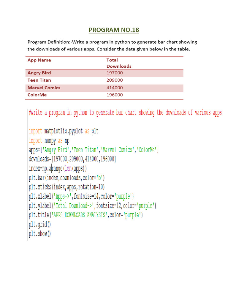 Python Bar Chart for App Downloads | PDF