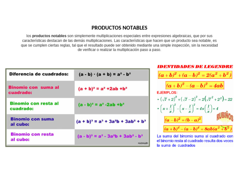 Productos Notables en Algebra | PDF