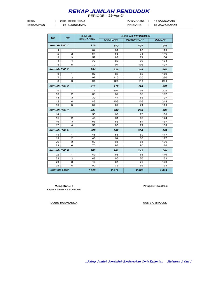 Jumlah Penduduk | PDF