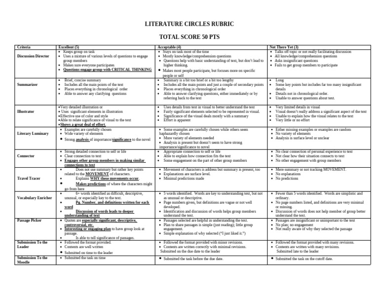 21st CEN LIT CIRCLE RUBRIC 21st FINAL EXAM | PDF | Human Communication ...