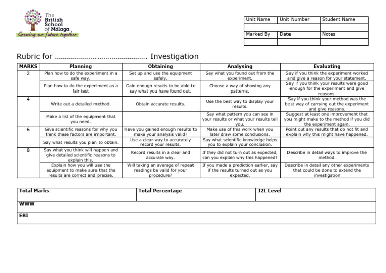 Rubric For Investigations | PDF | Experiment | Reason