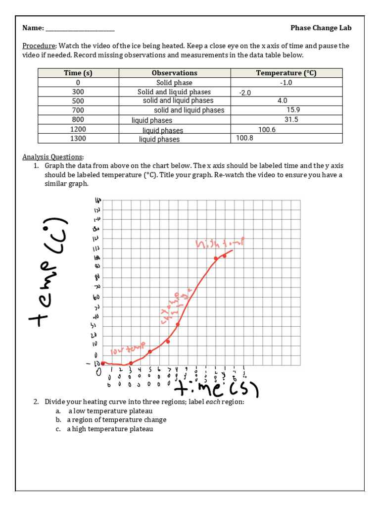Student Phase Change Lab Guide | PDF