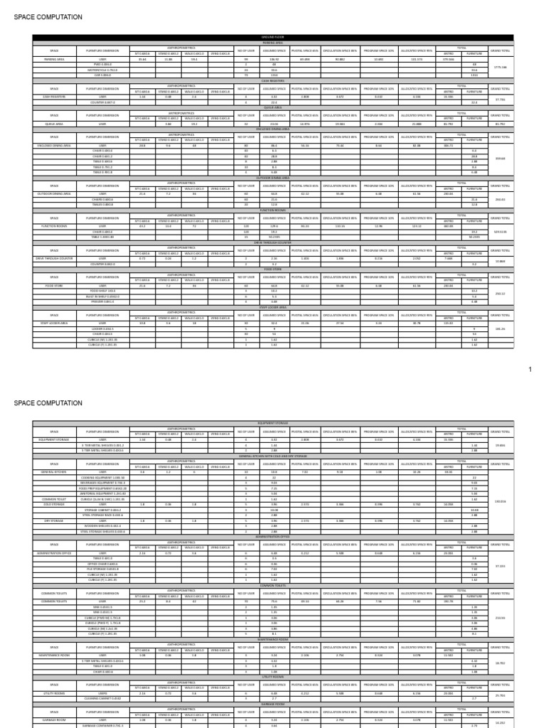 SPACE COMPUTATION - Sheet1 | PDF | Interior Design | Manufactured Goods