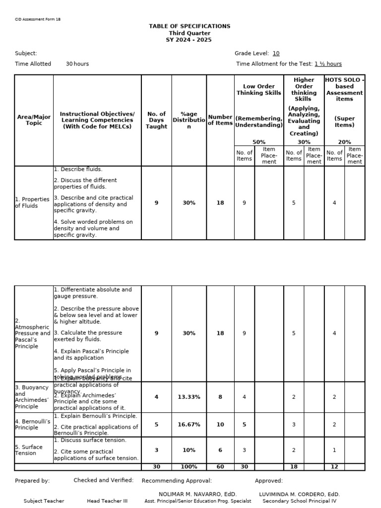 HOTS-SOLO-TOS-Template | PDF | Buoyancy | Pressure