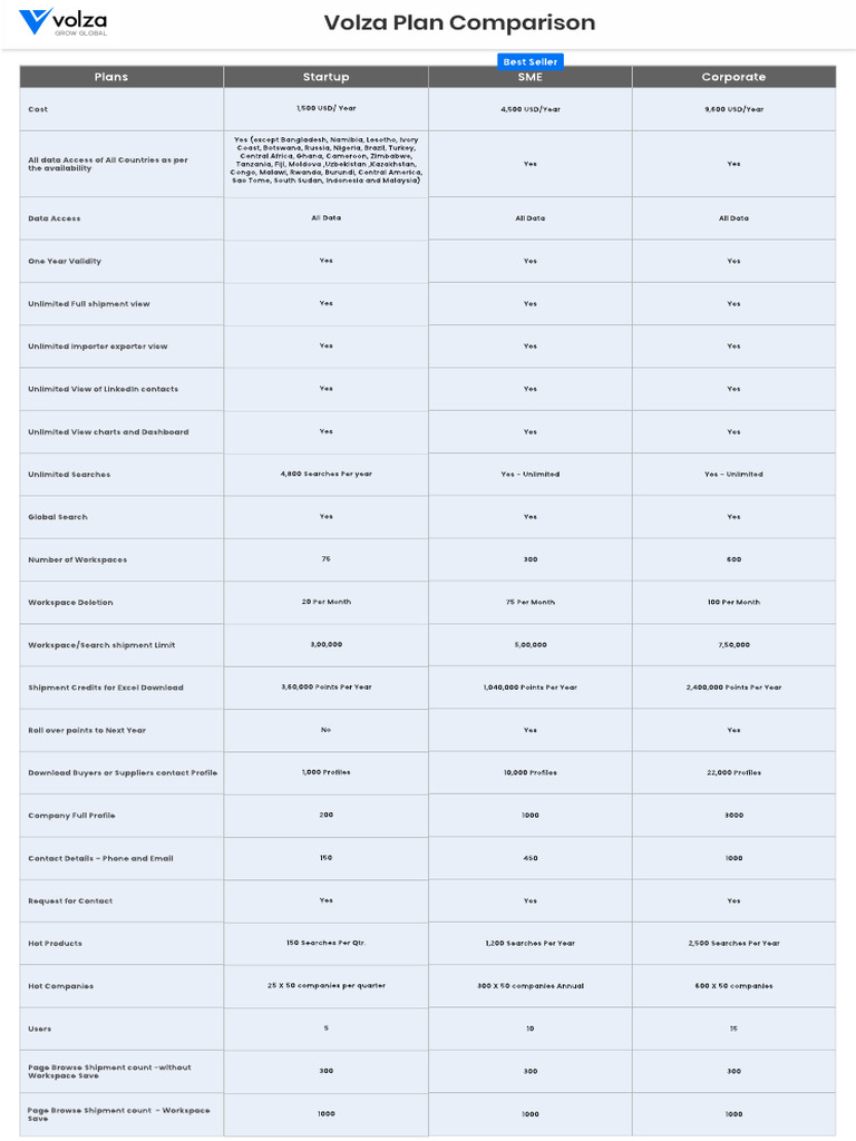 Volza Plan Comparison | PDF | World Wide Web | Internet & Web