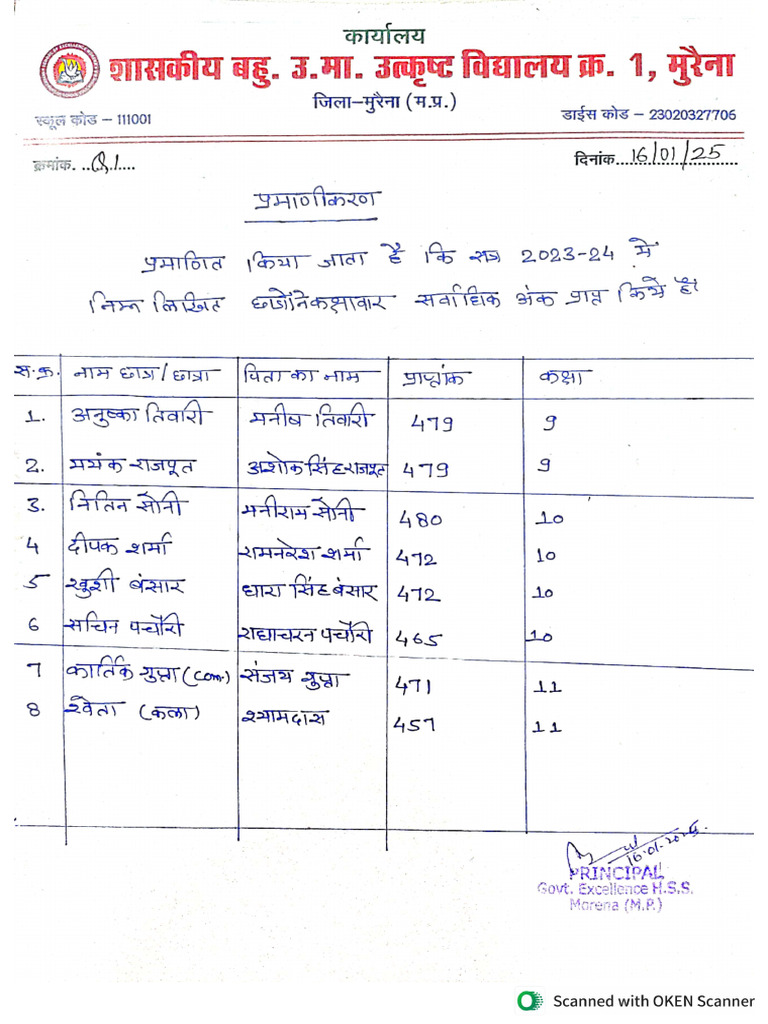 Excellence Morena Topper in Class | PDF