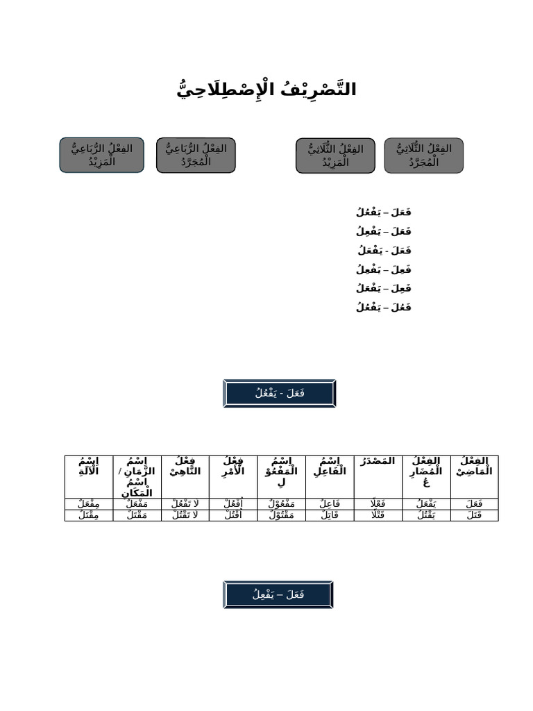 Tasrif | PDF