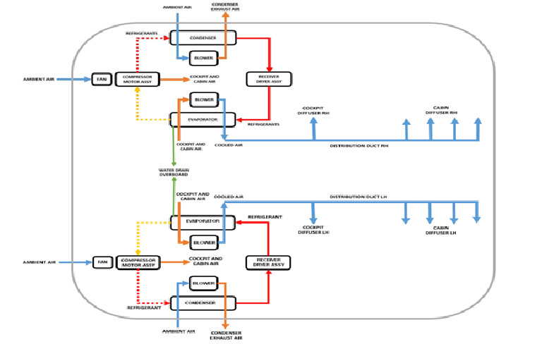 Vapor Cycle and Compartment Air Cooling Flow System | PDF