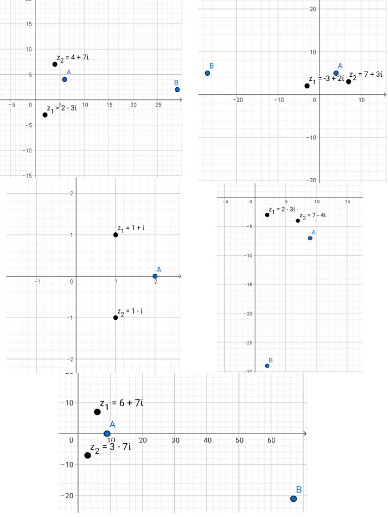 Todas Las Graficas | PDF
